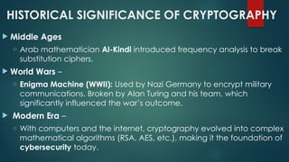 01_INTRODUCTION TO CRYPTOGRAPHY_WHAT IS CRYPTOGRAPHY.pptx