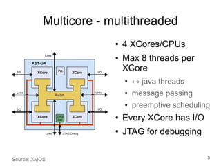 XMOS XS1 and XC | PPT