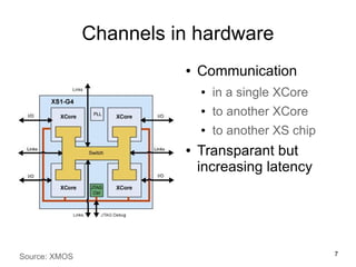 XMOS XS1 and XC | PPT