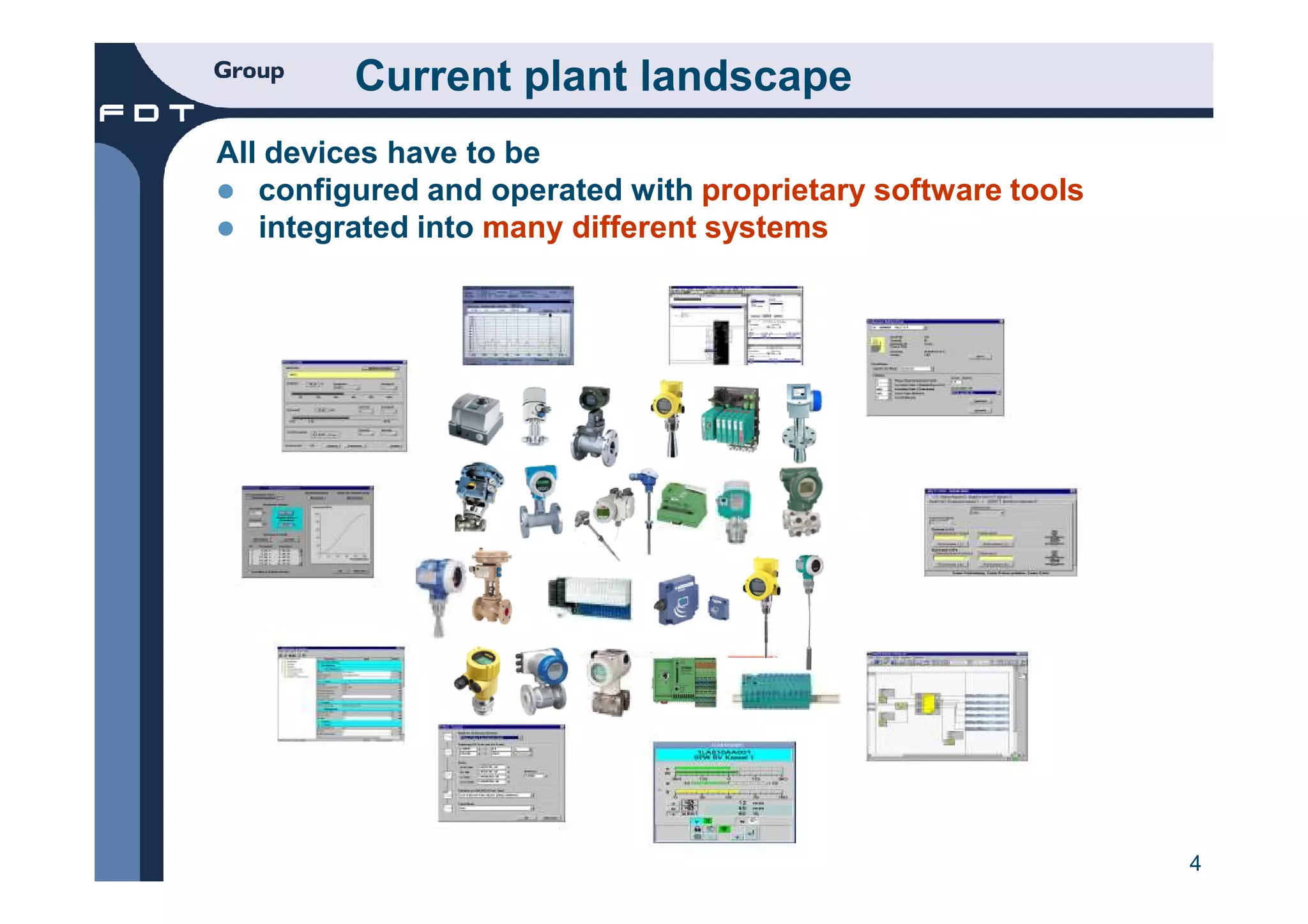 Customer Needs - FDT Technology Solution | PPT