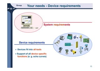 Customer Needs - FDT Technology Solution | PPT