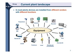 Customer Needs - FDT Technology Solution | PPT