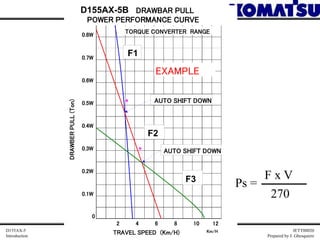 komatsunew upload D155_INTRODUCTION .ppt