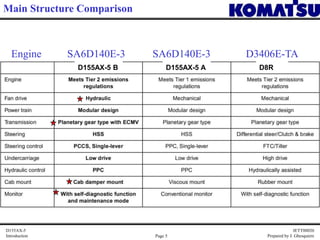 komatsunew upload D155_INTRODUCTION .ppt