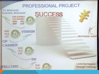 Training Re-launching | PPT