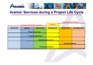 Aramis Services_General Presentation | PDF