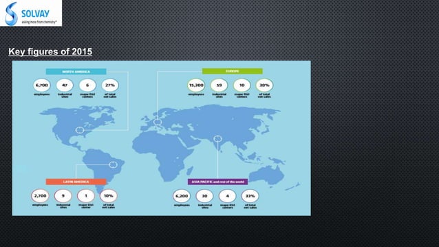 Presentation_Solvay-revised and final | PPT