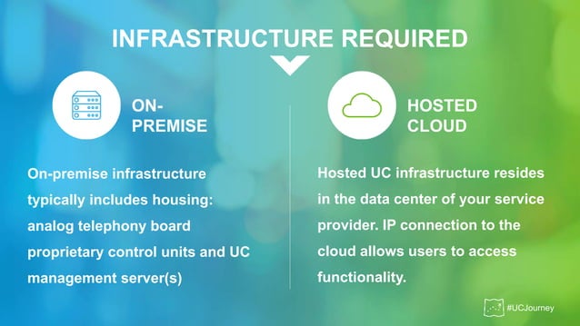 On Prem vs Cloud SlideShare | PPTX | Cloud Computing | Internet
