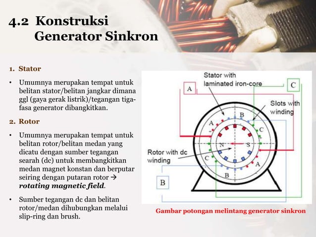 01 Dasar-Dasar Generator Sinkron.pptx