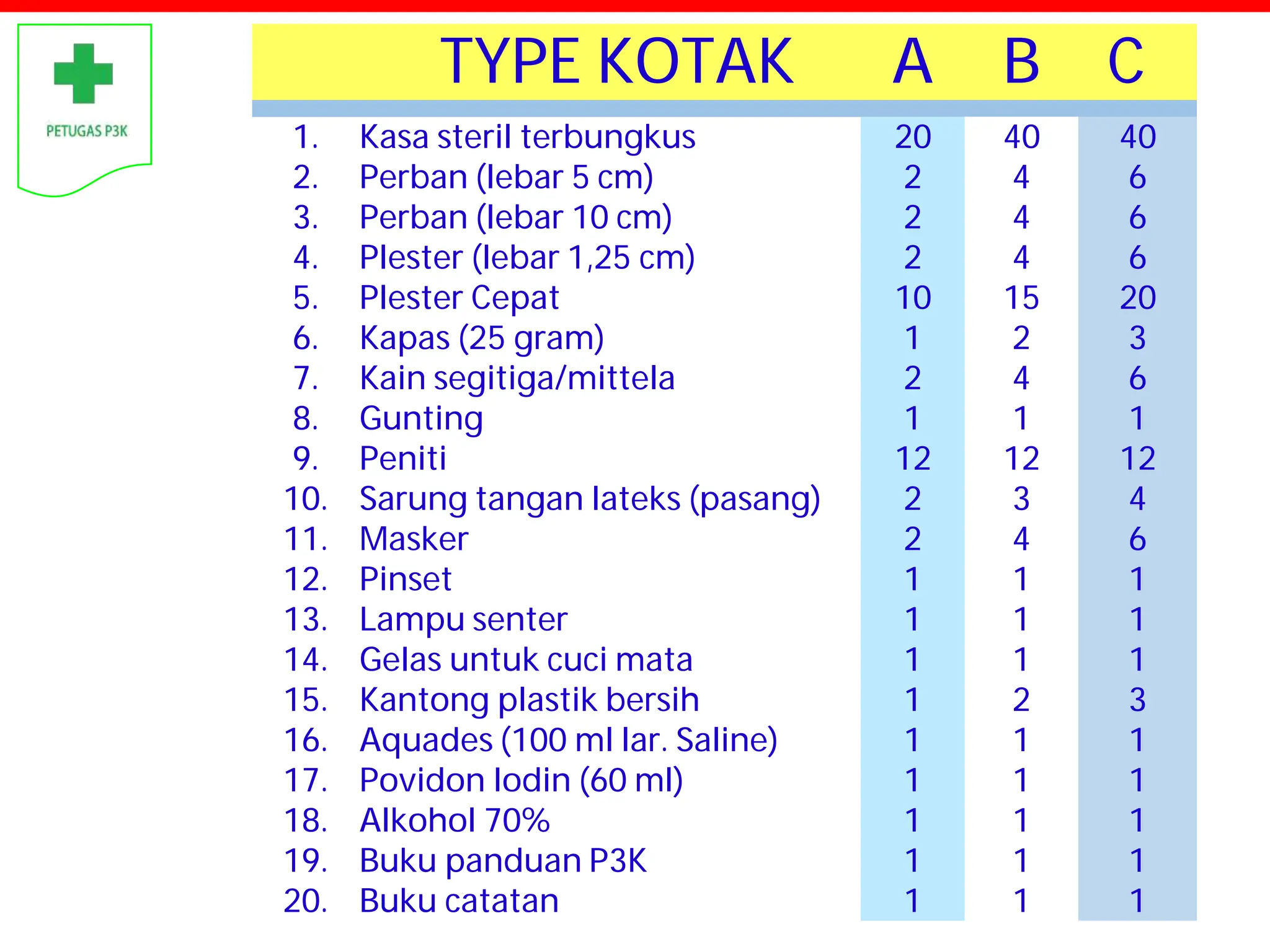 Materi pelatihan training Dasar-dasar P3K.pdf