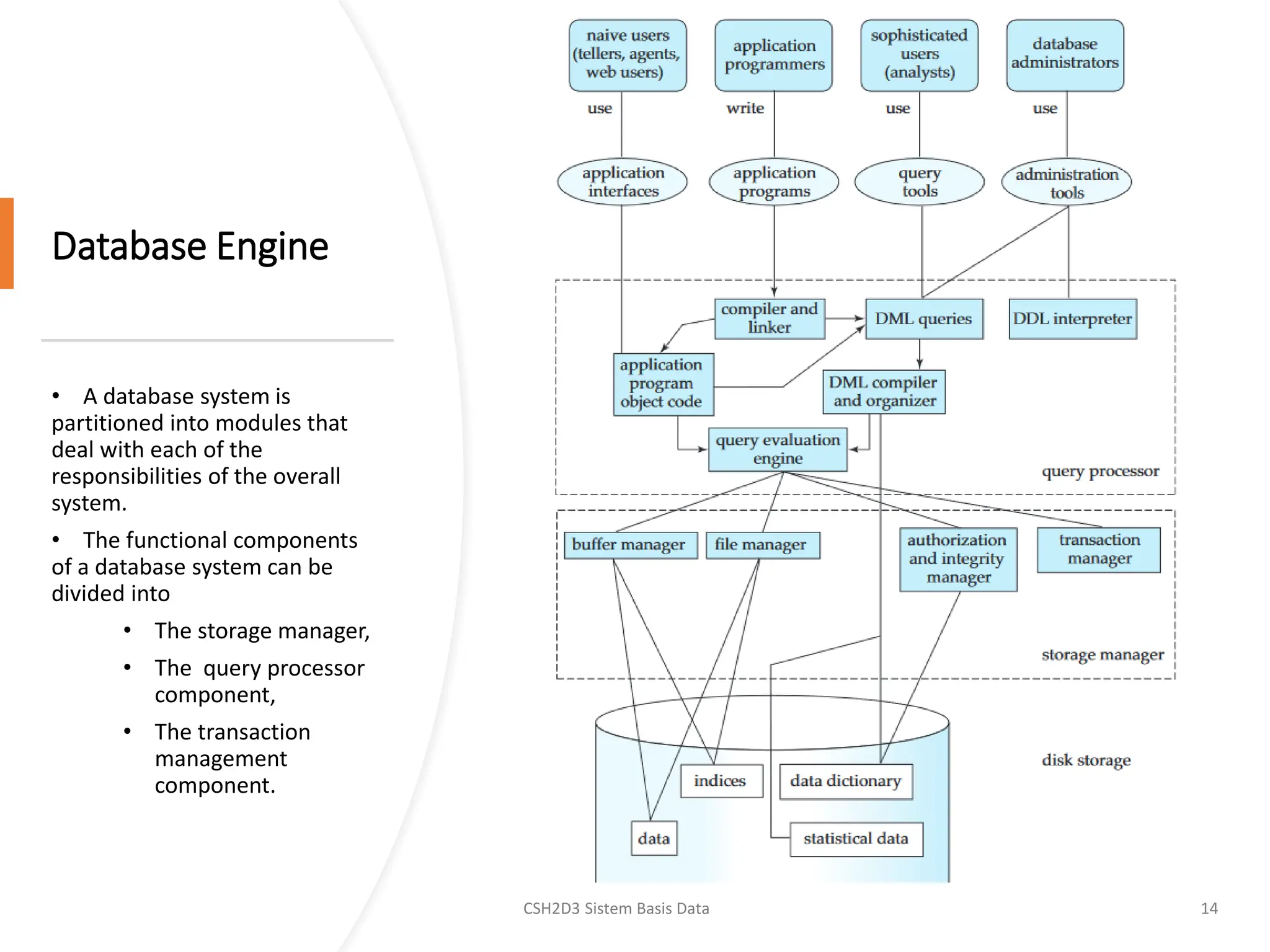 01 Database System Concept and Architecture-NDN (1).pdf