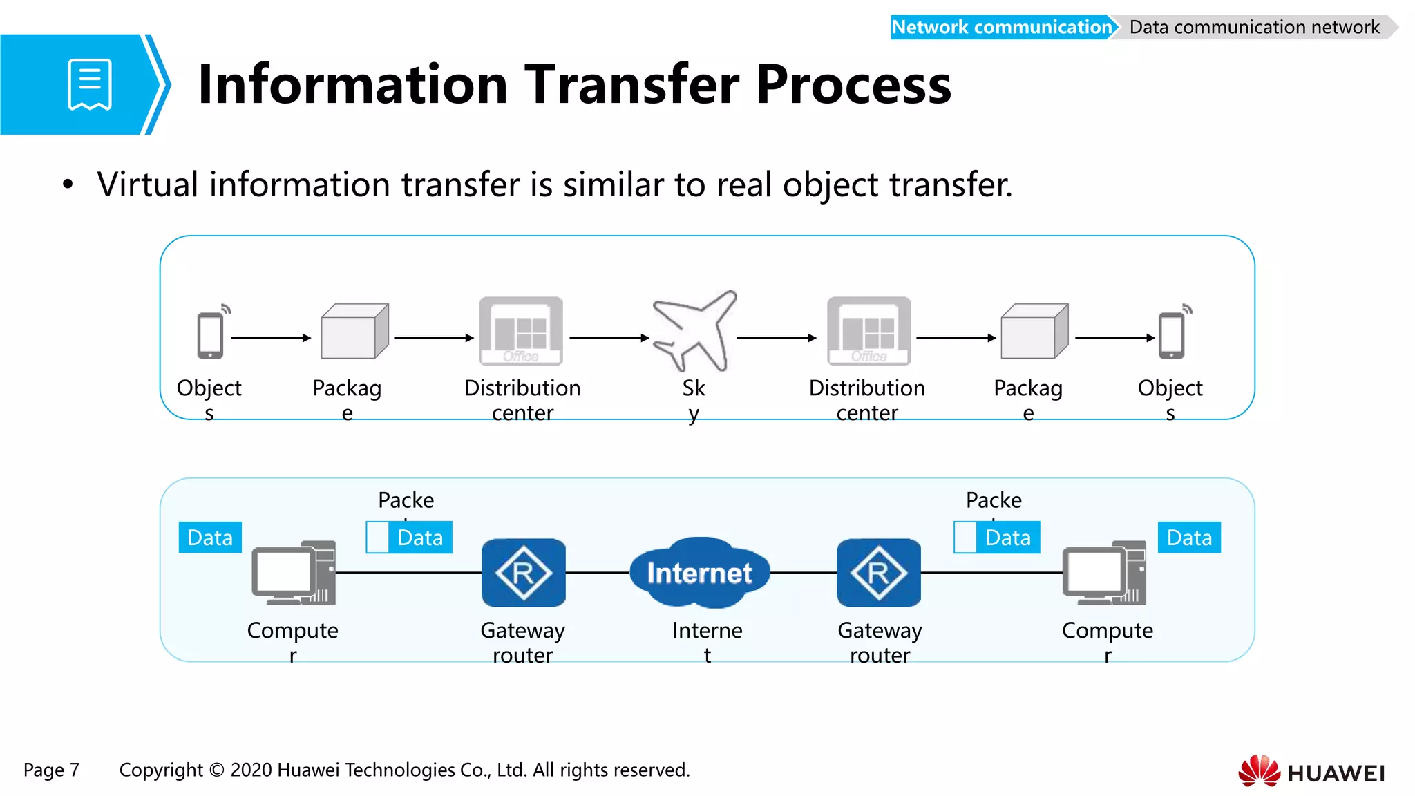 01 Data Communication Network Basis.pptx