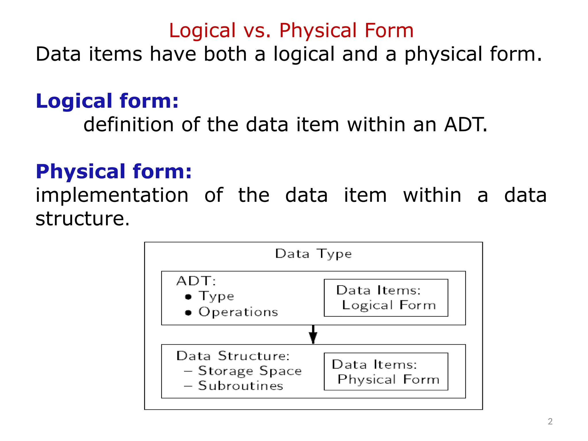 Data Structures table of content Big O Notation | PPT Data Structures table of content Big O Notation | PPT
