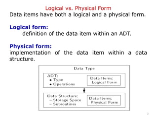 Data Structures table of content Big O Notation | PPT