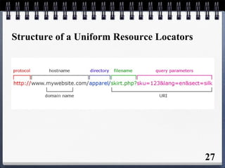 Basics of Internet and WWW | PPT