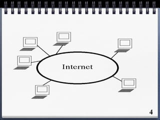 Basics of Internet and WWW | PPT