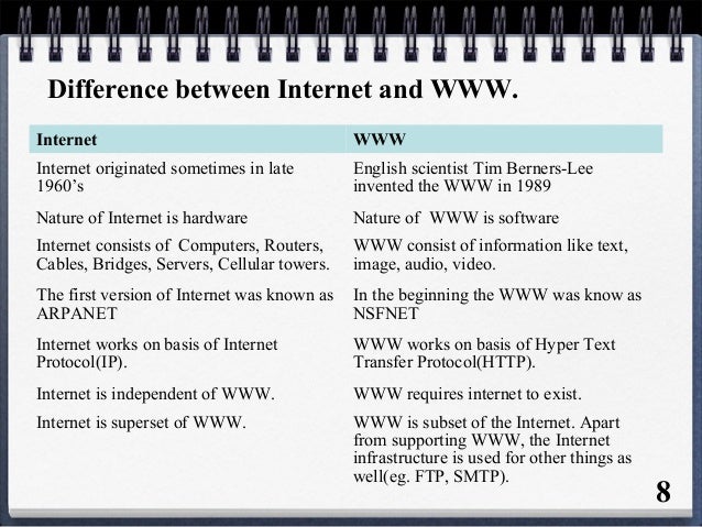 Basics of Internet and WWW