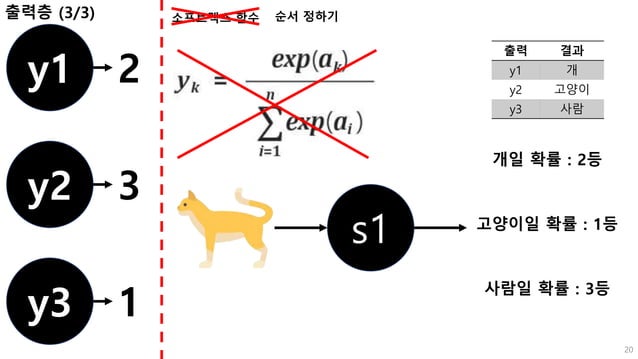 01 deep learningstart_perceptron | PPT
