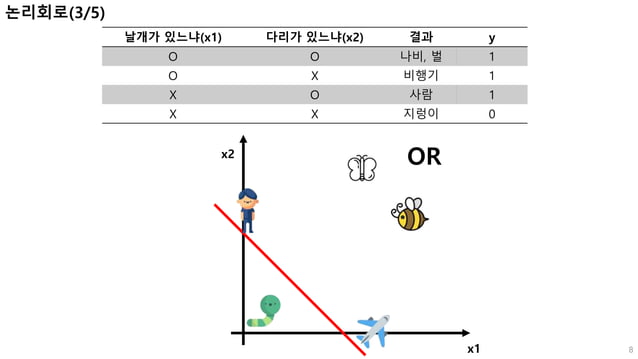 01 deep learningstart_perceptron | PPT