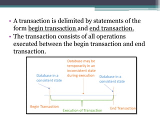Transaction Processing its properties & States | PPTX | Databases ...