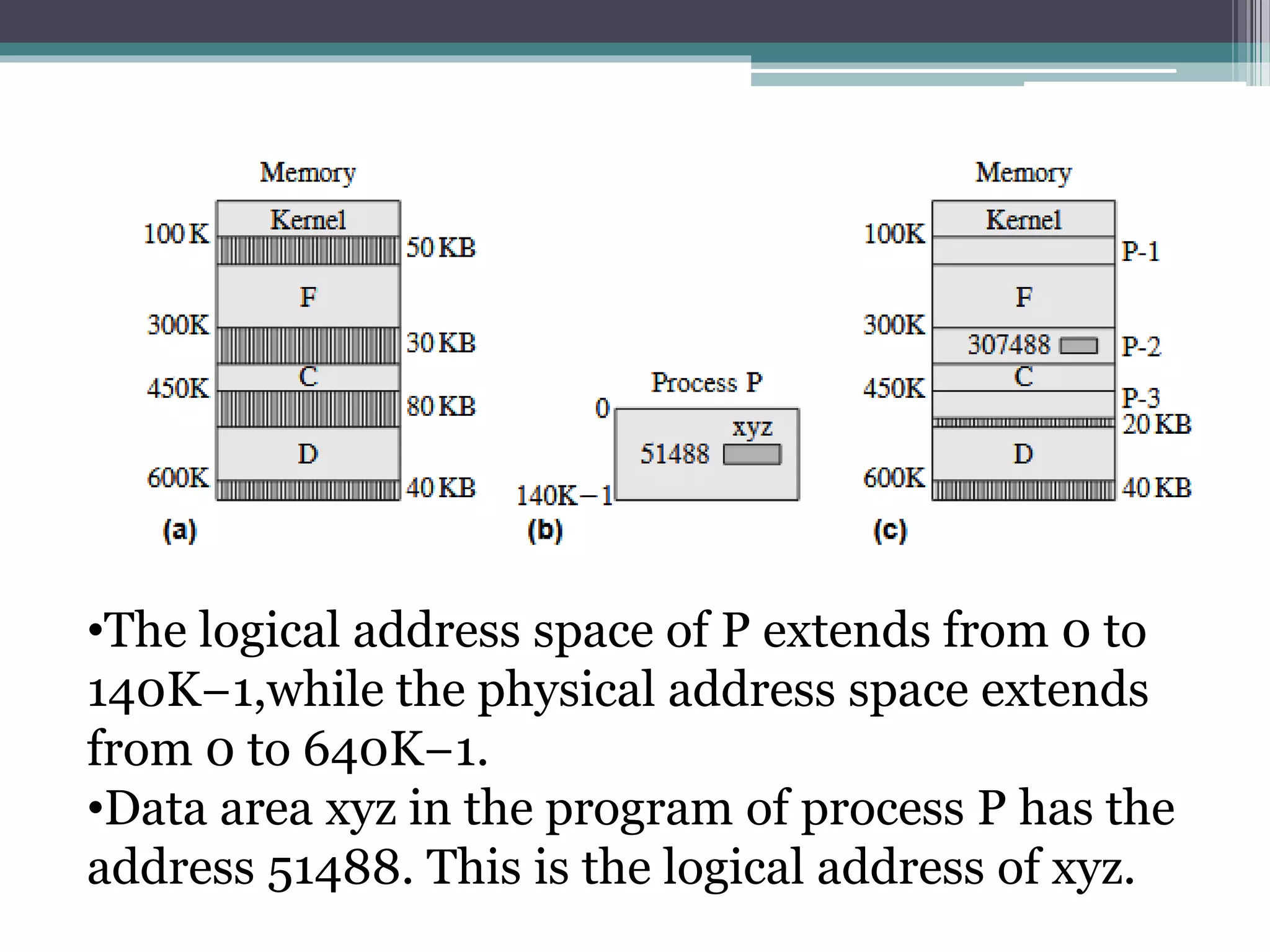 Managing Memory Allocation Ppt