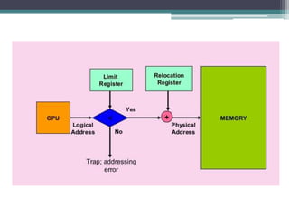 Managing Memory Allocation | PPT