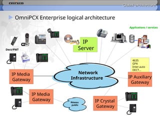 01 DescripcionGeneral PBX Alcatel___.ppt