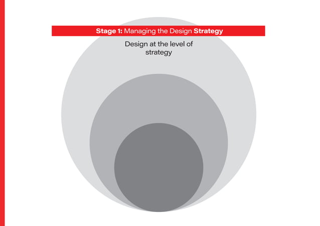 01_DesignManagment_Linkdn.pdf