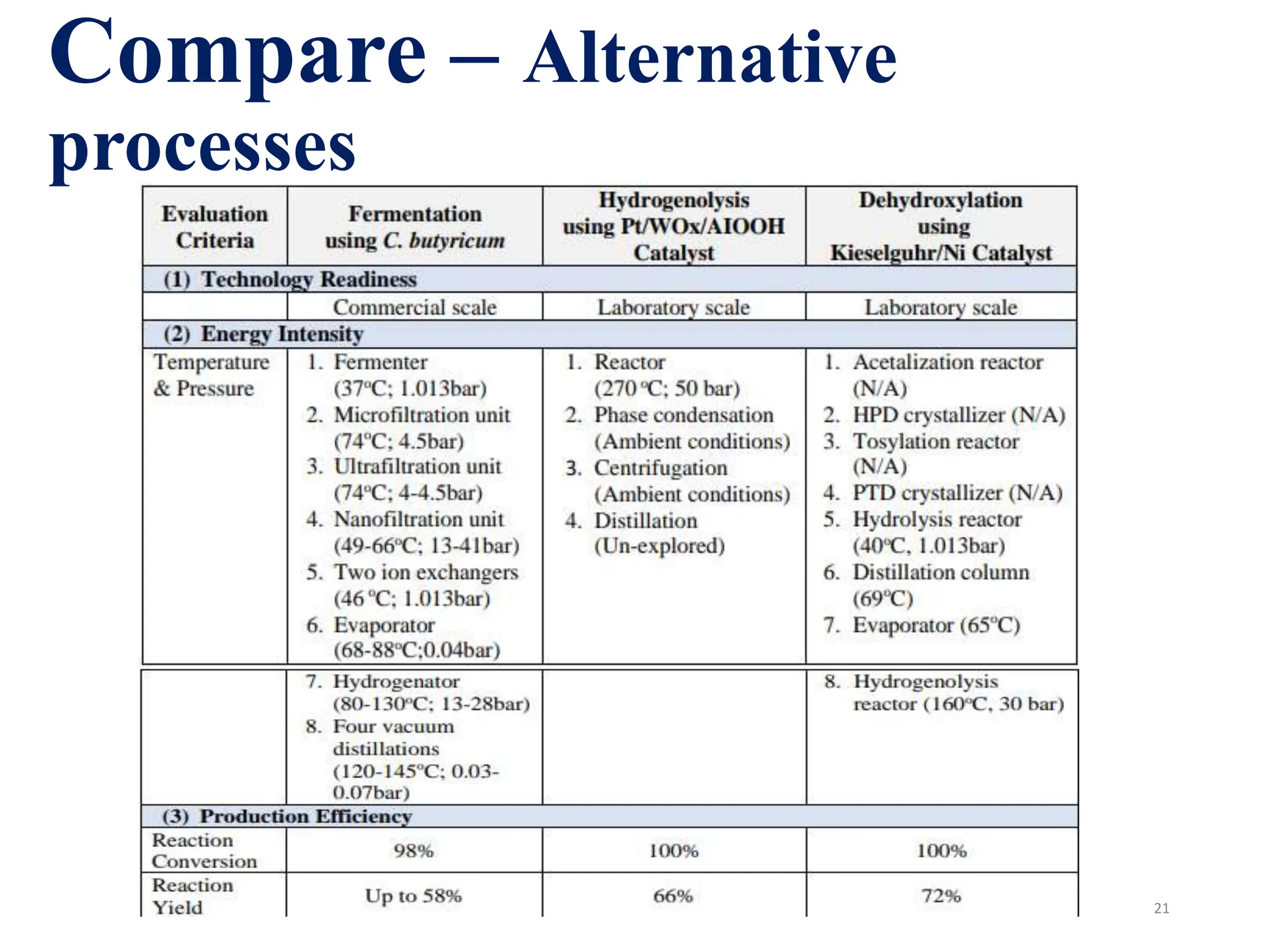 01 Design of chemical processes Week 1.pptx