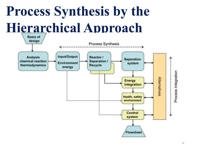 01 Design of chemical processes Week 1.pptx