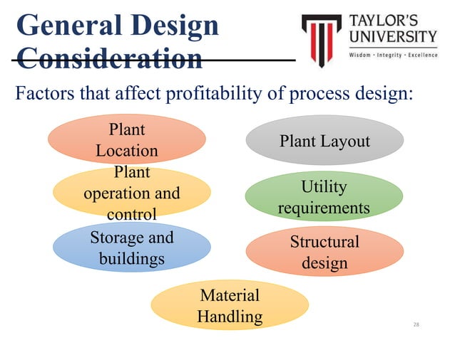 01 Design of chemical processes Week 1.pptx