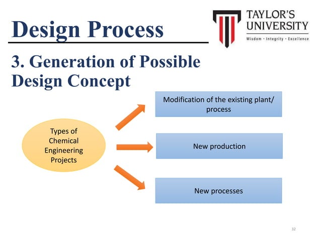 01 Design of chemical processes Week 1.pptx