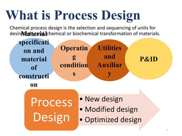 01 Design of chemical processes Week 1.pptx