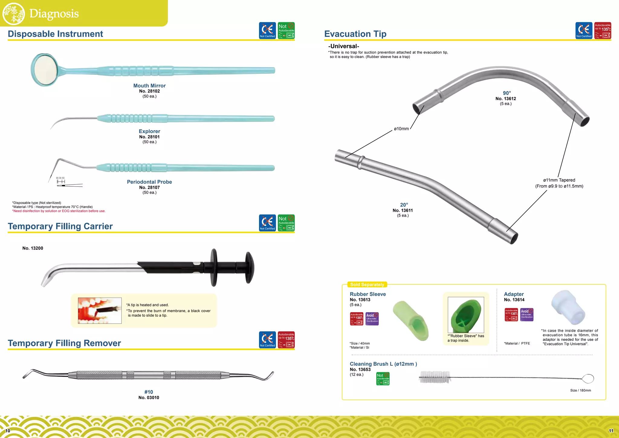 YDM Diagnosis Catalogue | PDF