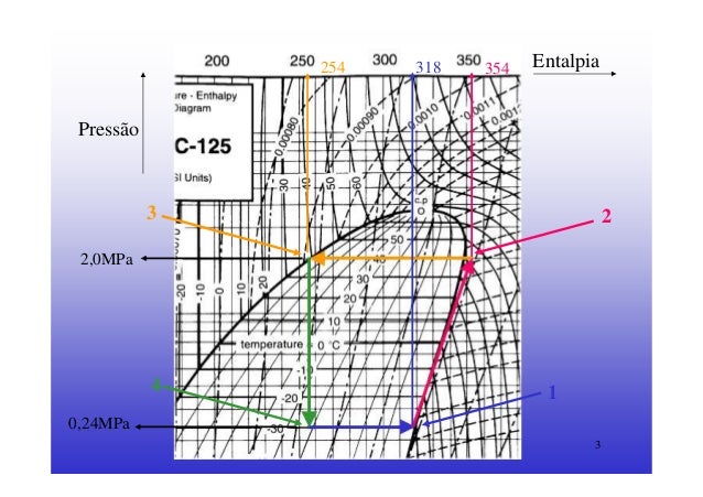 01 diagrama e refrigerantes