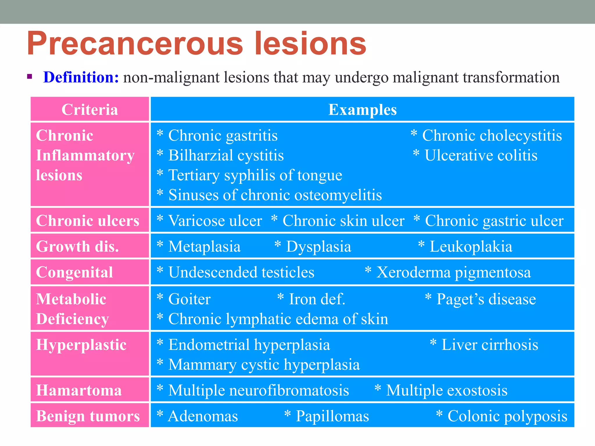 Disorders of Growth | PPTX