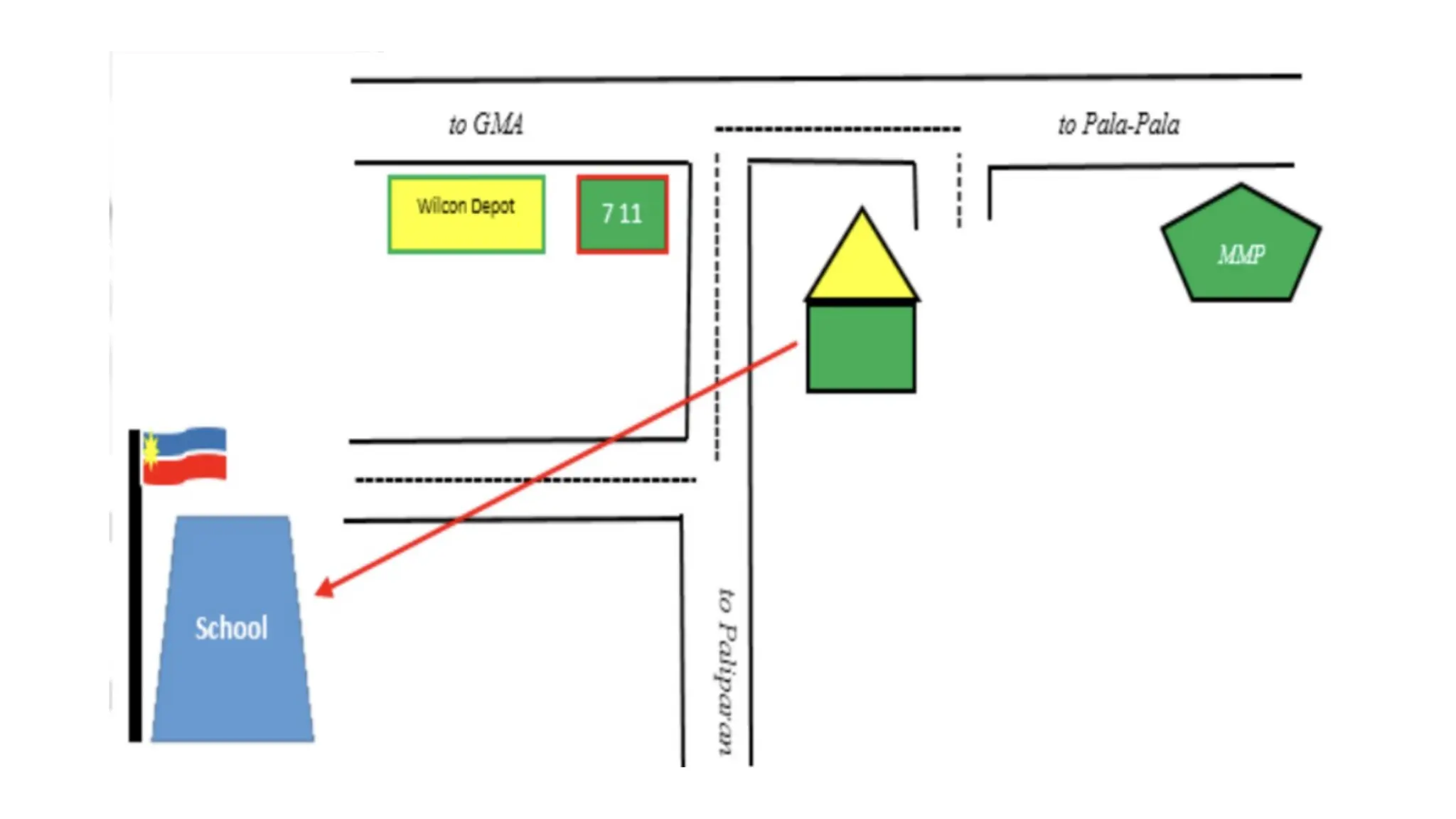 Distance and Displacement Powerpoint Presentation | PPTX