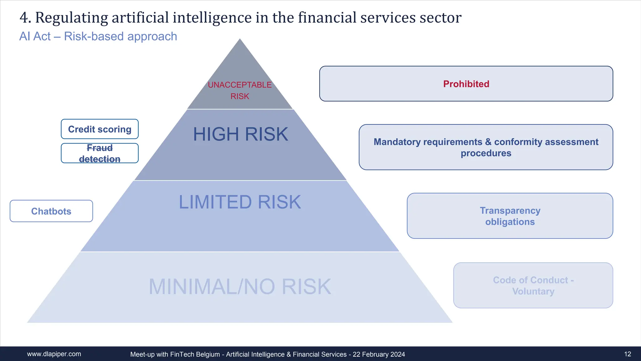 01_DLA Piper_Nicolas Kalokyris. .pptx