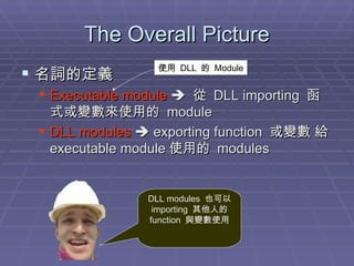 01 dll basics | PPT