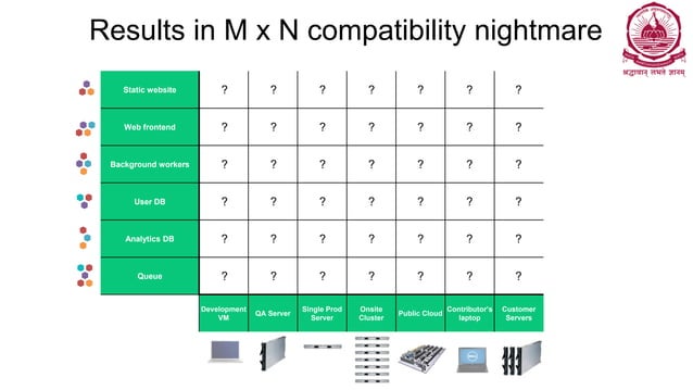 Demystifying Containerization Principles For Data Scientists Ppt