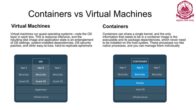 Demystifying Containerization Principles For Data Scientists Ppt