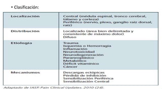 01 dolor neuropatico | PPTX