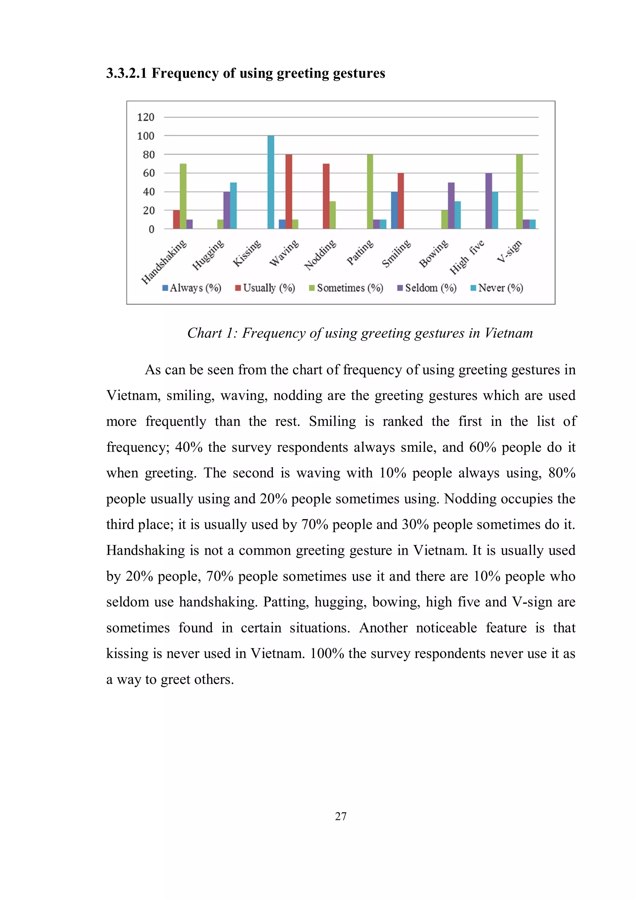 Đề tài: Using greeting gestures in America and Vietnam, HAY, 9đ | PDF