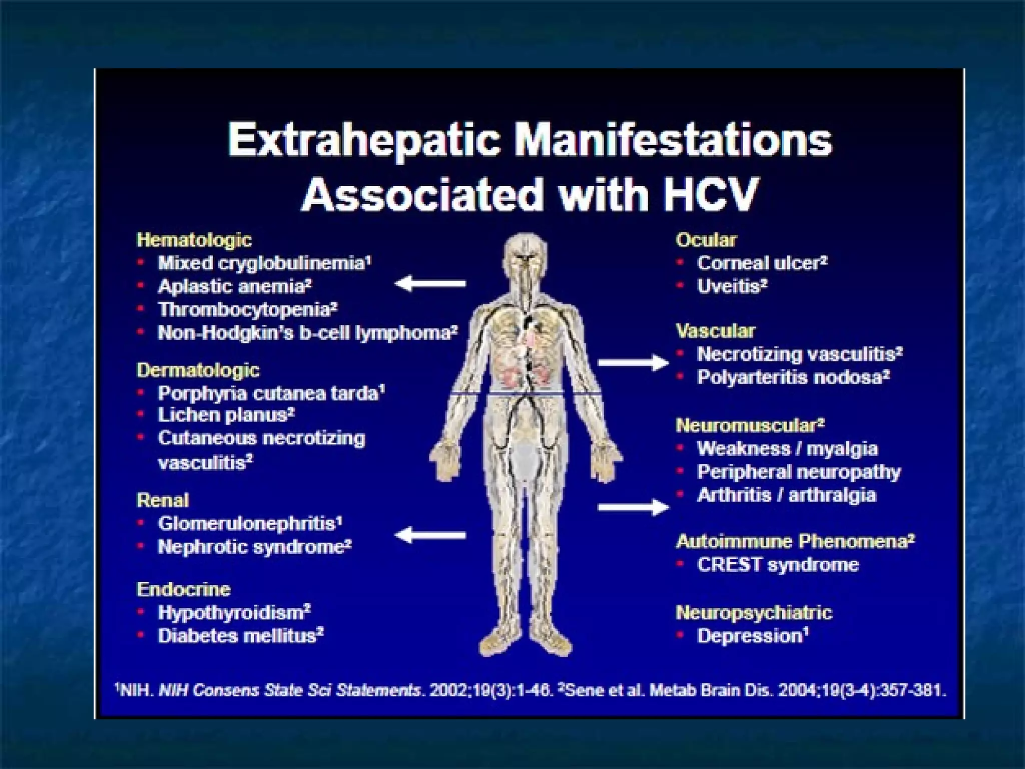 Extrahepatic Manifestations of HCV | PPT