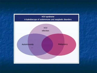 Extrahepatic Manifestations of HCV | PPT