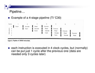 01 dsp intro_1 | PPT