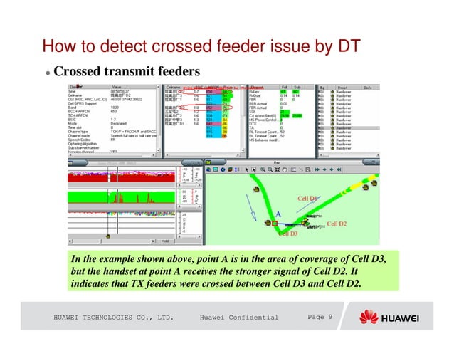 DT analysis how to analyze crossed feeder issue by dt | PDF ...