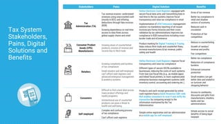 Digital Tax Technologies Portfolio Overview | PPT