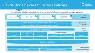 Digital Tax Technologies Portfolio Overview | PPT