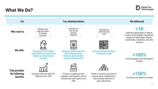 Digital Tax Technologies Portfolio Overview | PPT